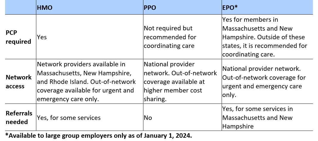 Comparing coverage: What's the difference between an HMO, PPO, and EPO?